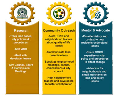 Become a COGS Member Today - Coalition of Greater Scottsdale